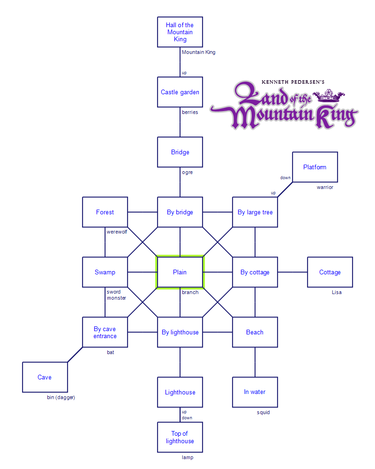 Land of the Mountain King - Eamon Wiki