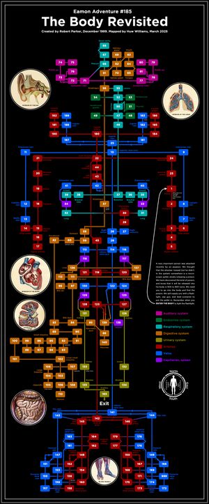The Body Revisited - Eamon Wiki