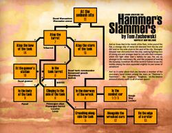 Hammer's Slammers - Eamon Wiki